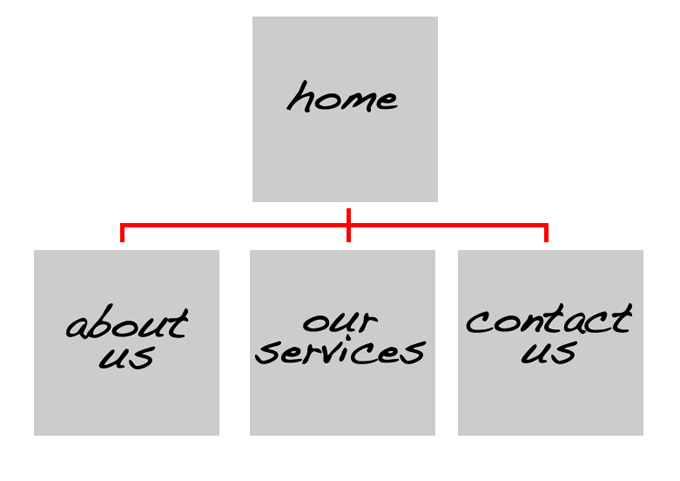 Flow Diagram Photoshop Design Flow Flowchart Chart Online Bu